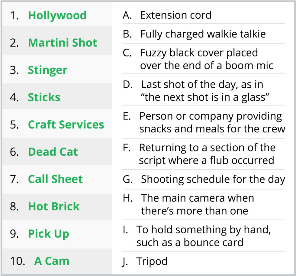 How Many Film Set Terms Do You Know? - Allied Pixel